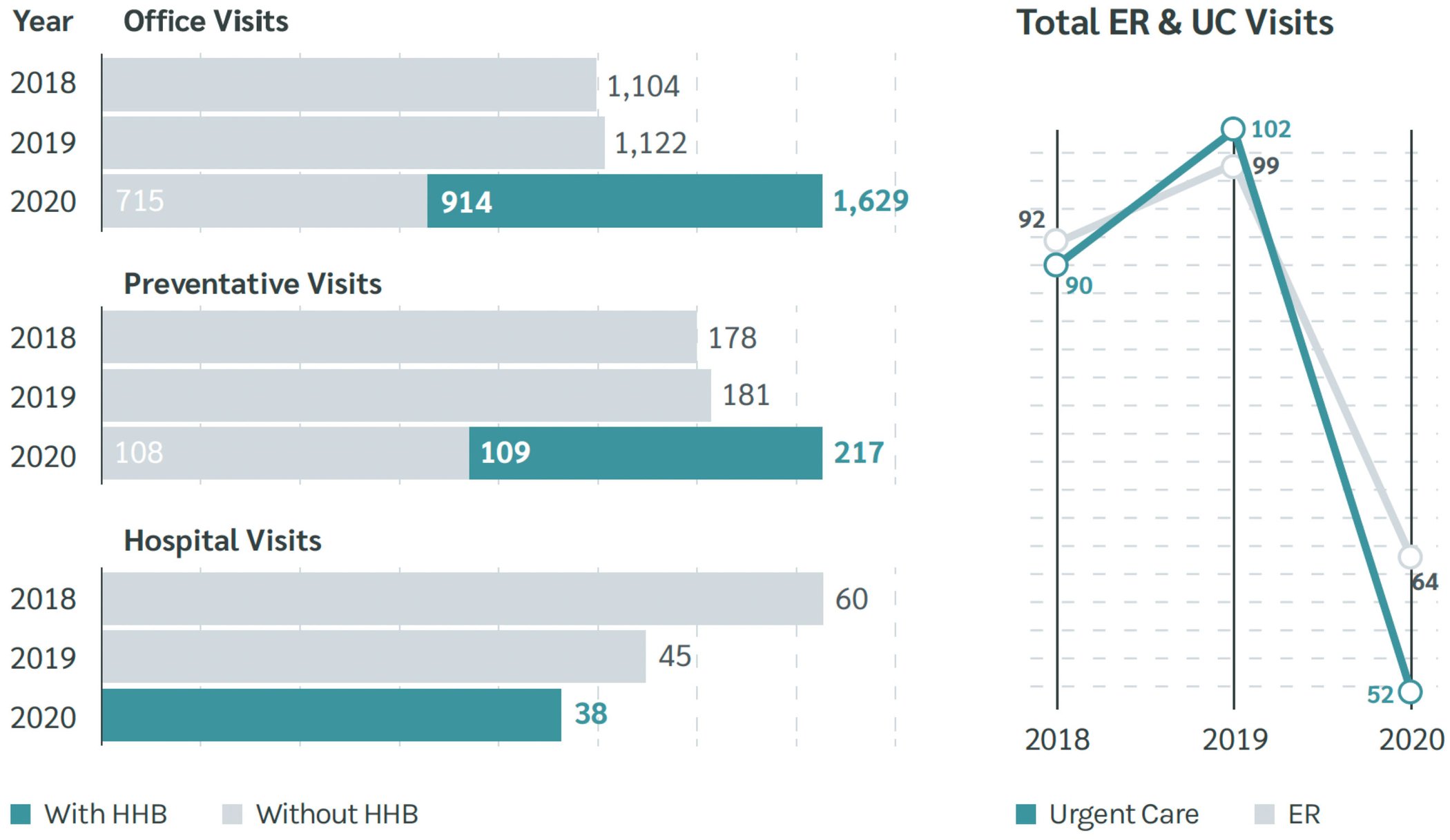 12-Month Impact at a Self-Insured Employer | Hamilton Health Box